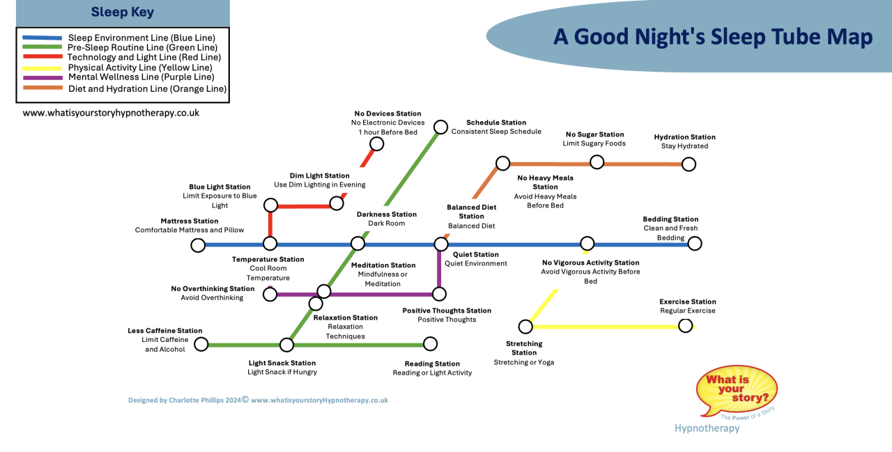 A good night Sleep and Hypnosis - whatisyourstoryhypnotherapy